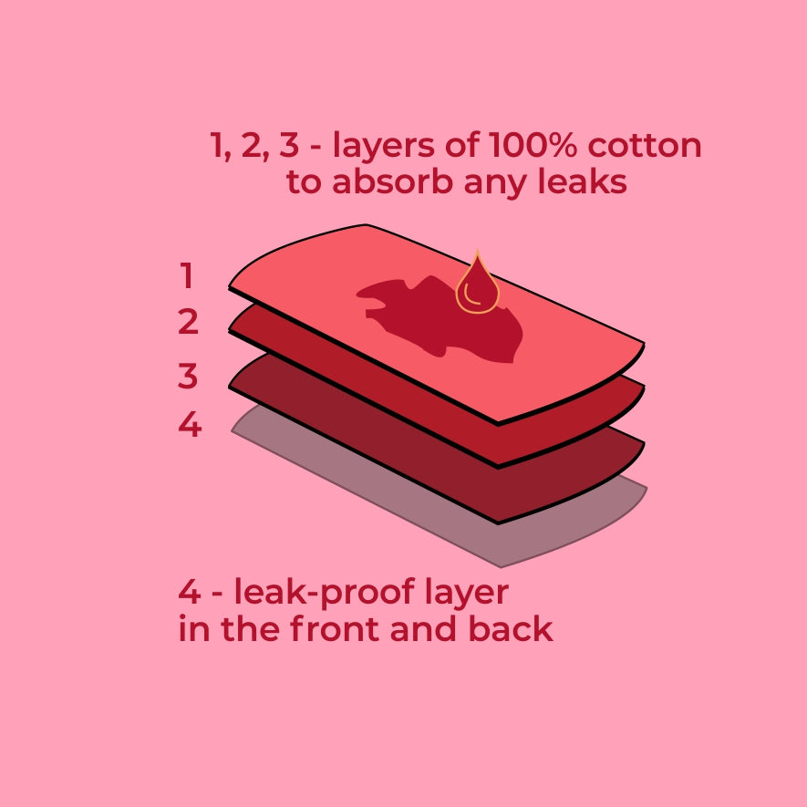 Postpartum Kit | No leaks | Super Absorbent – Genial Day